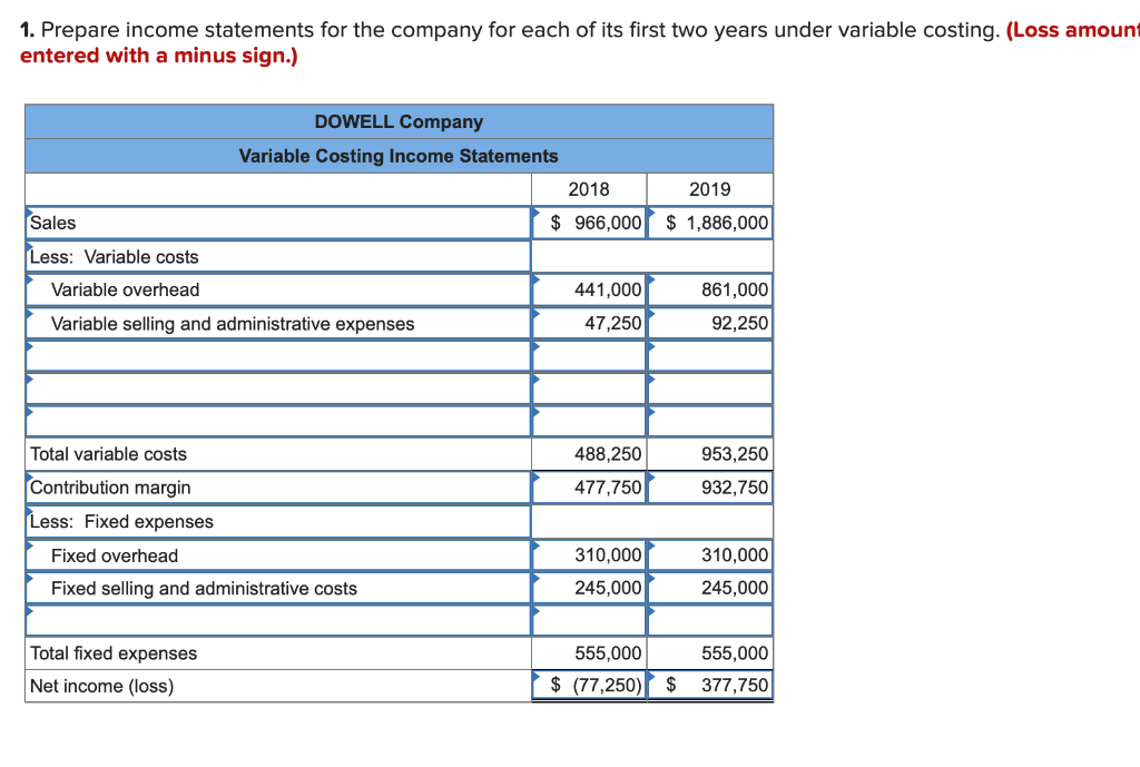 Solved Problem 06-1A Variable costing income statement and | Chegg.com
