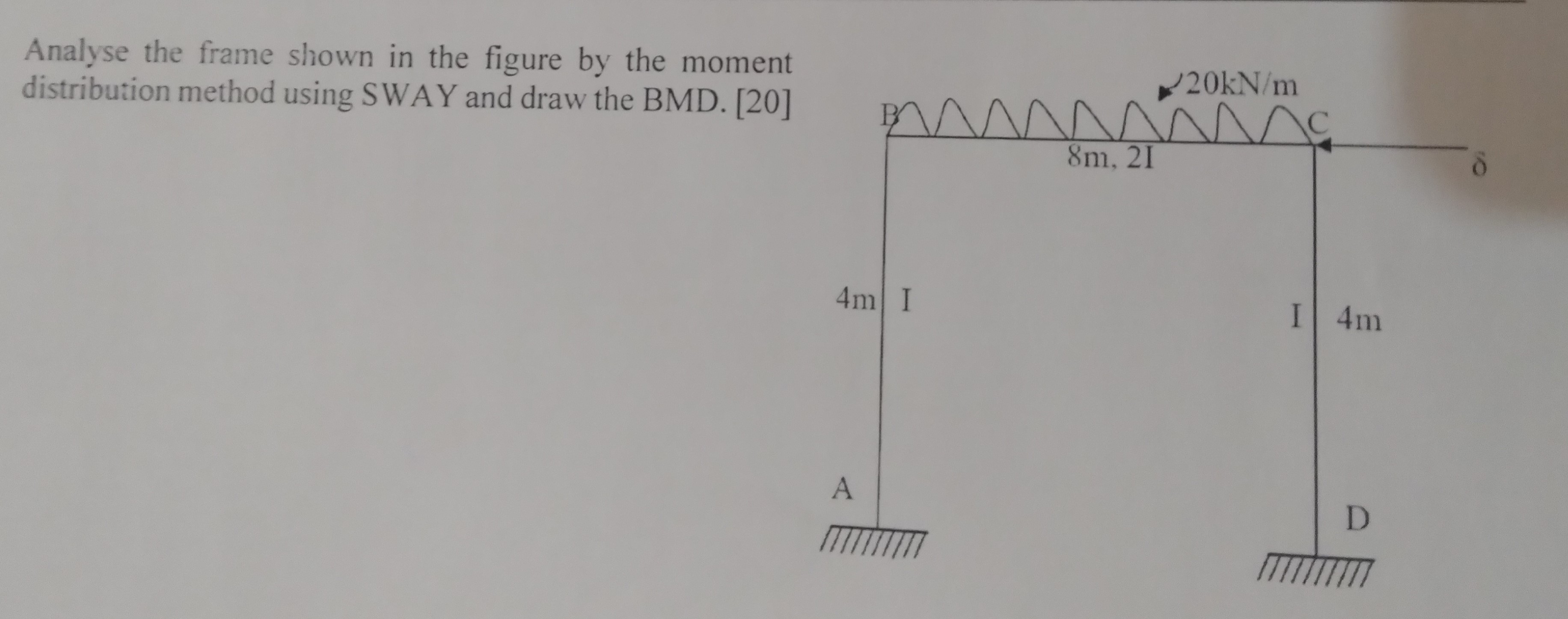 Analyse the frame shown in the figure by the momen | Chegg.com
