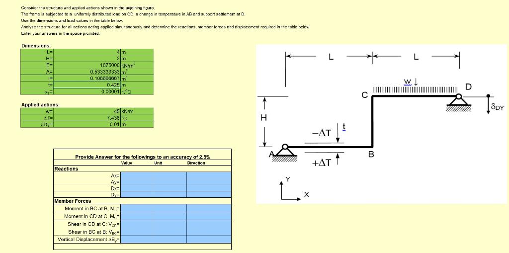 Solved Consider the structure and applied actions shown in | Chegg.com