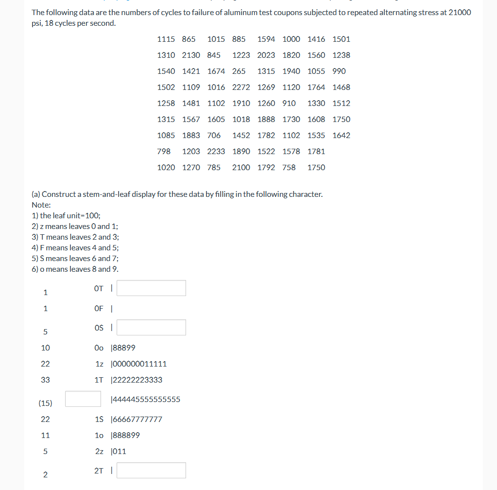 Solved The following data are the numbers of cycles to | Chegg.com