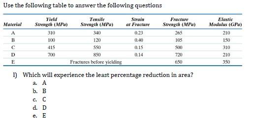 Solved Use the following table to answer the following | Chegg.com