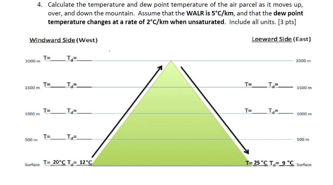 Solved 4. Calculate the temperature and dew point | Chegg.com