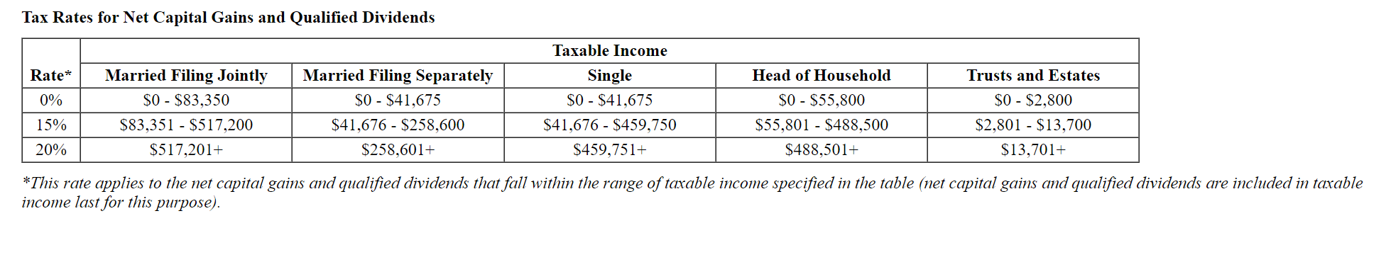 Solved Henrich is a single taxpayer. In 2022, his taxable | Chegg.com
