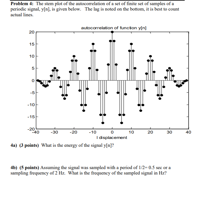 Solved Problem 4: The stem plot of the autocorrelation of a | Chegg.com