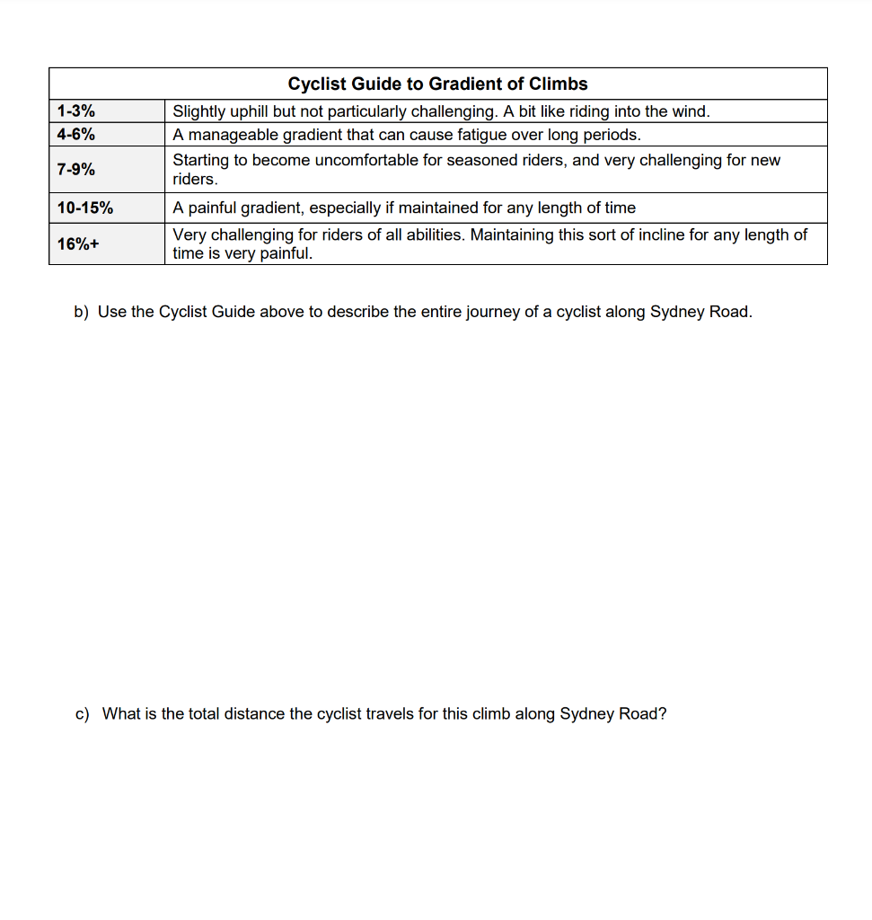 Solved Mathematics Unit 1 Application Task FUNCTIONS and | Chegg.com