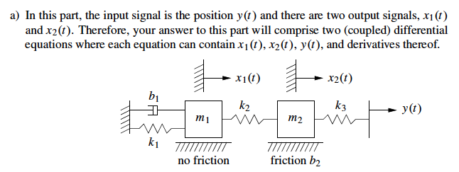 Solved 1. Write differential equations for the mechanical | Chegg.com