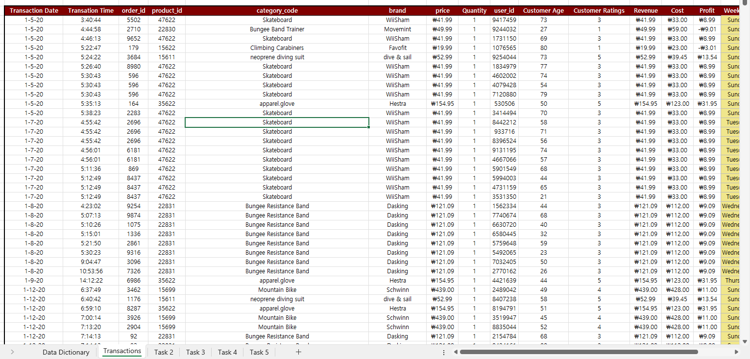 \begin{tabular}{|l|l|l|l|l|l|l|} \hline B & C C & D | Chegg.com