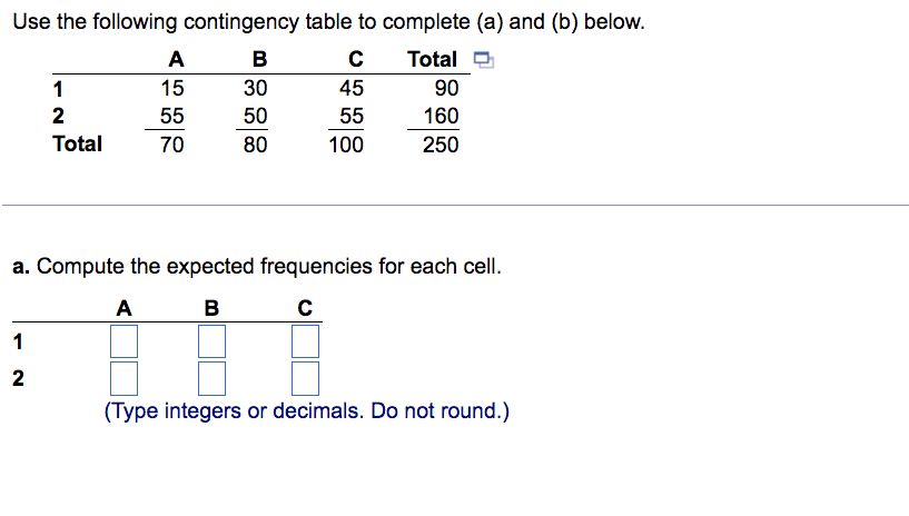 Solved Use the following contingency table to complete (a) | Chegg.com