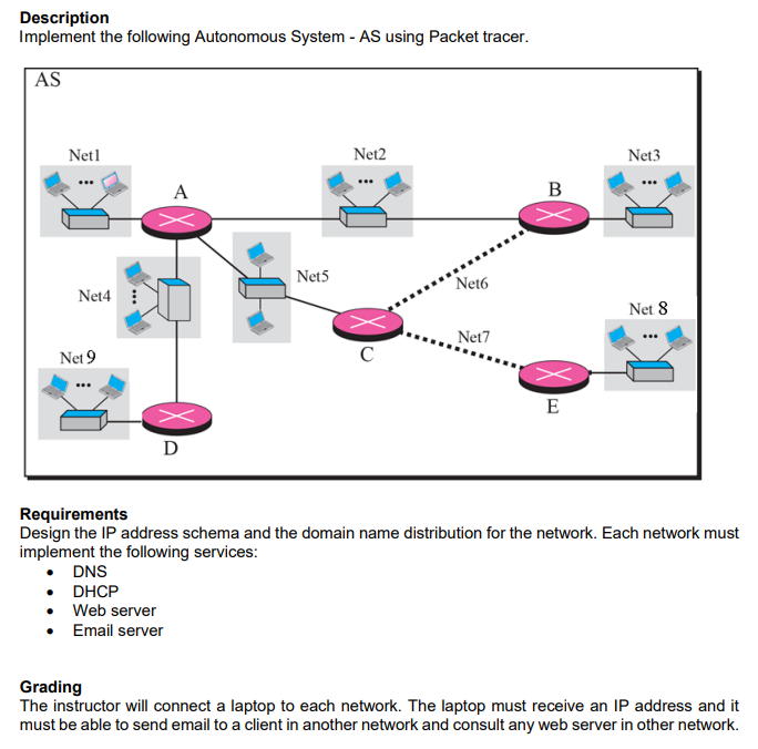Solved Description Implement the following Autonomous System | Chegg.com