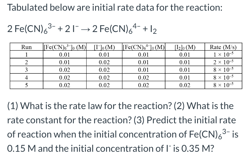 Solved Tabulated below are initial rate data for the | Chegg.com