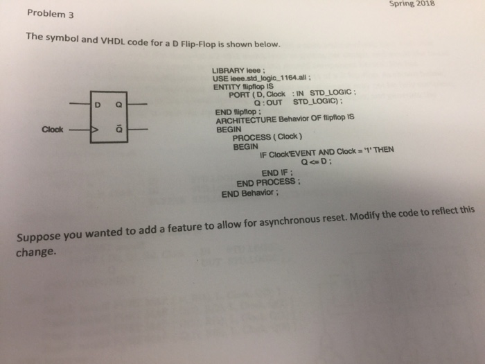 Solved Problem 3 Spring 2018 The symbol and VHDL code for a | Chegg.com