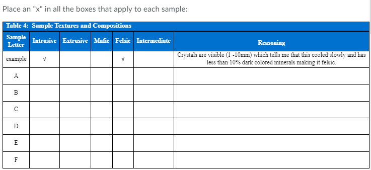 Solved Place an "x" in all the boxes that apply to each | Chegg.com