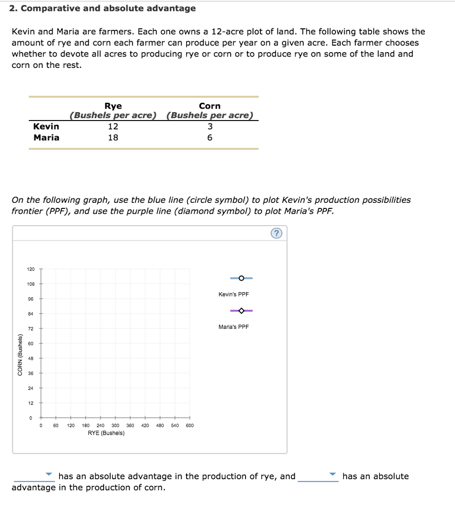 Solved 2. Comparative and absolute advantage Kevin and Maria | Chegg.com