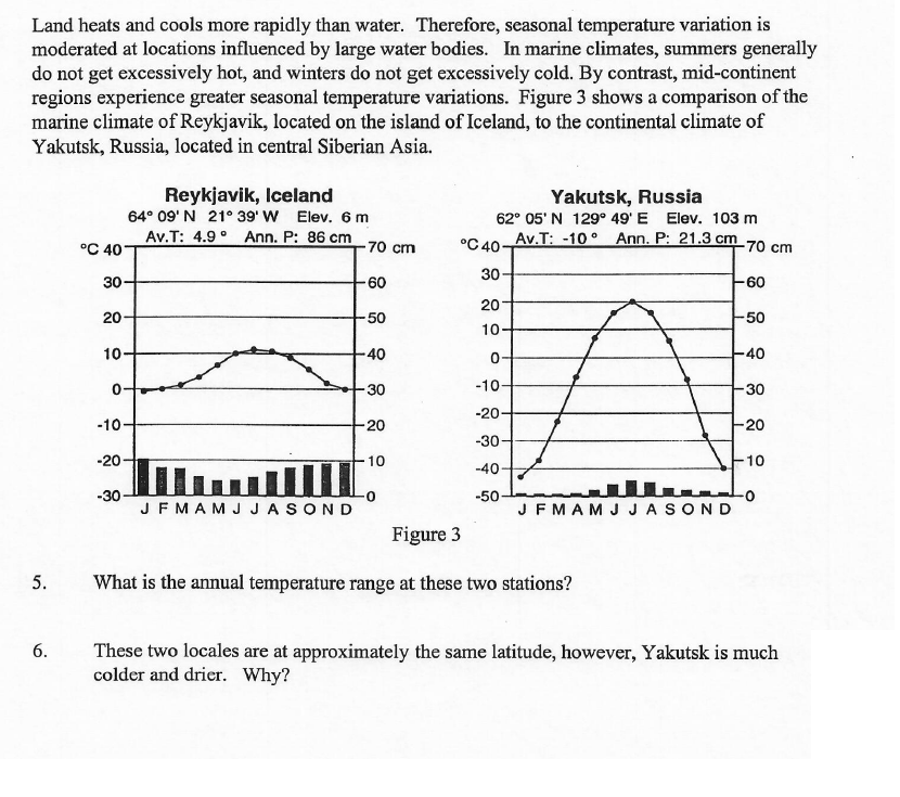 Solved Latitude is the most important control on seasonal | Chegg.com