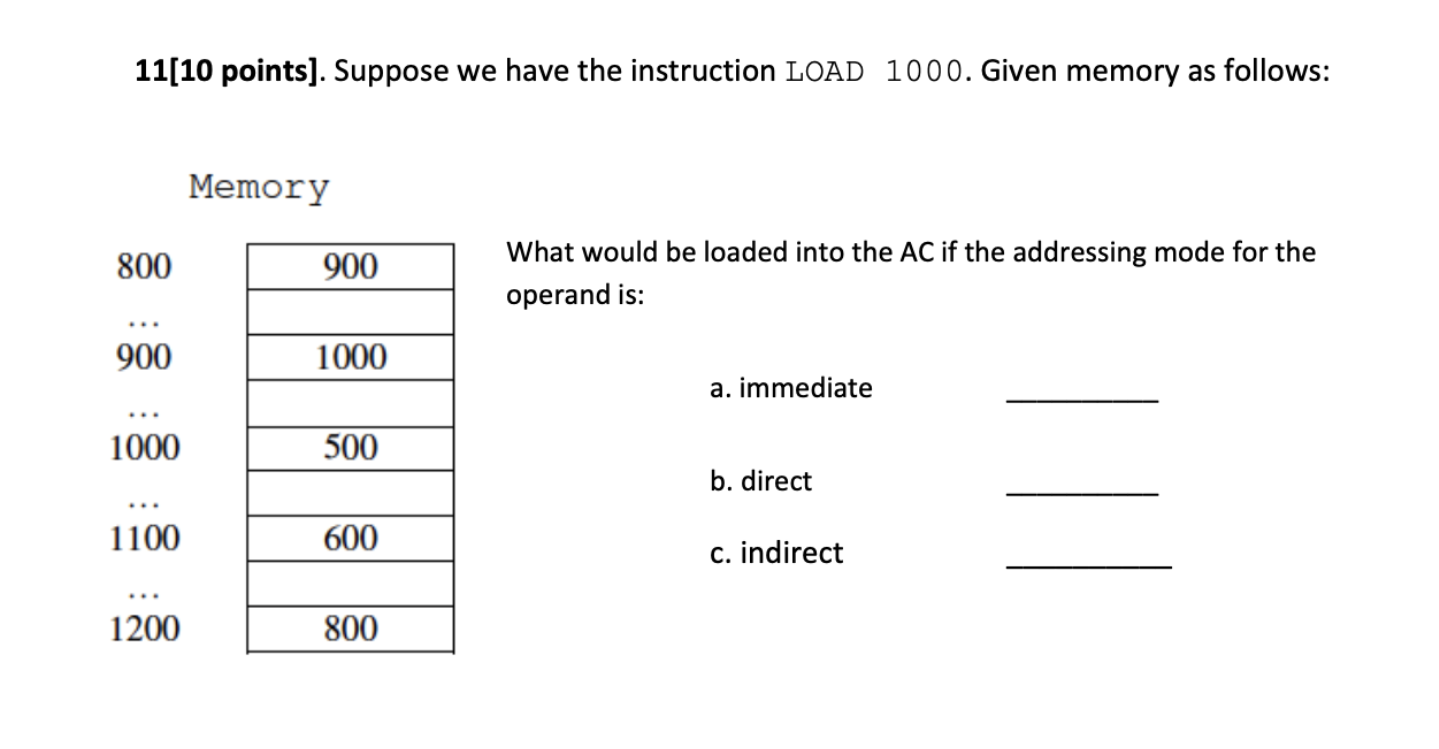 Solved 11[10 points]. Suppose we have the instruction LOAD | Chegg.com
