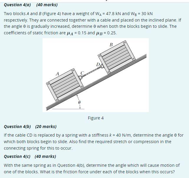 Solved Two blocks A and B (Figure 4 ) have a weight of | Chegg.com