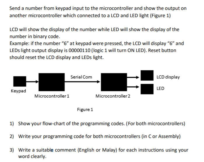 Solved Send a number from keypad input to the | Chegg.com