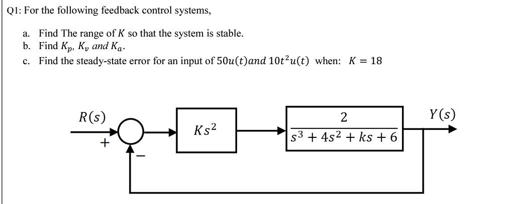 Solved Q1: For the following feedback control systems, a. | Chegg.com