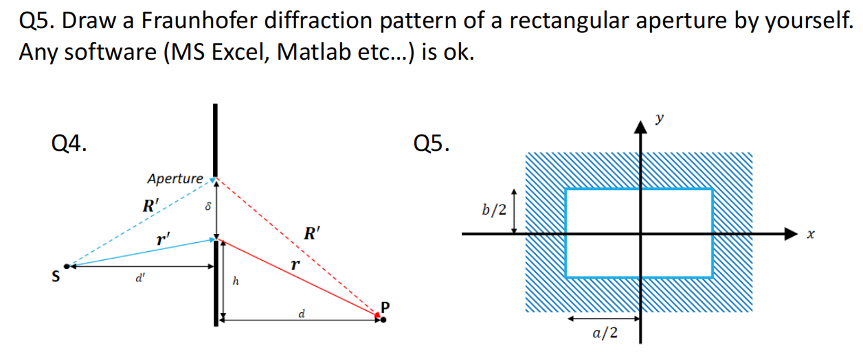 Solved Q5. Draw a Fraunhofer diffraction pattern of a | Chegg.com