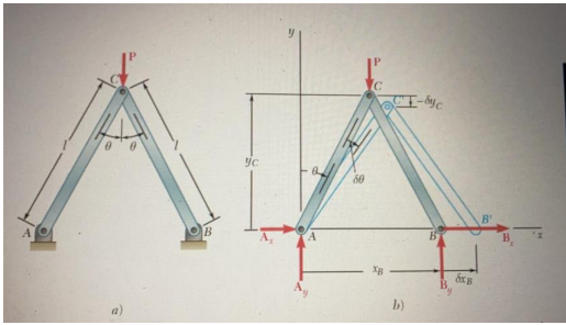 Solved Consider the ACB frame shown in figure a. If point A | Chegg.com