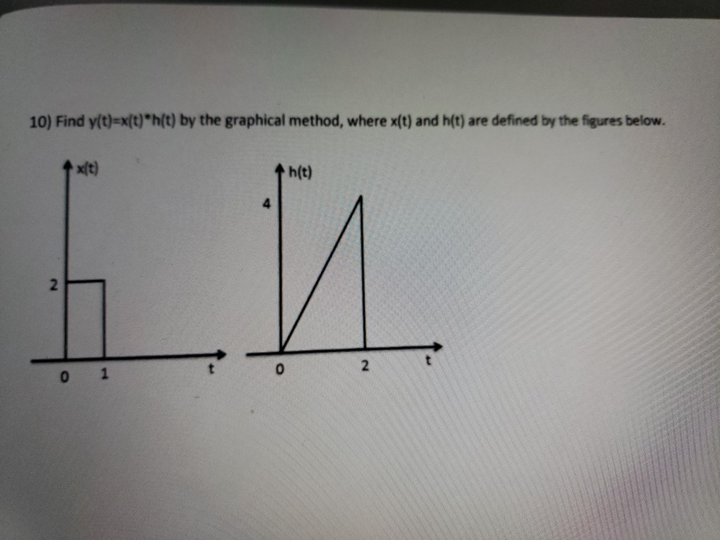 Solved 10) Find y(t)-x(t)"h(t) by the graphical method, | Chegg.com