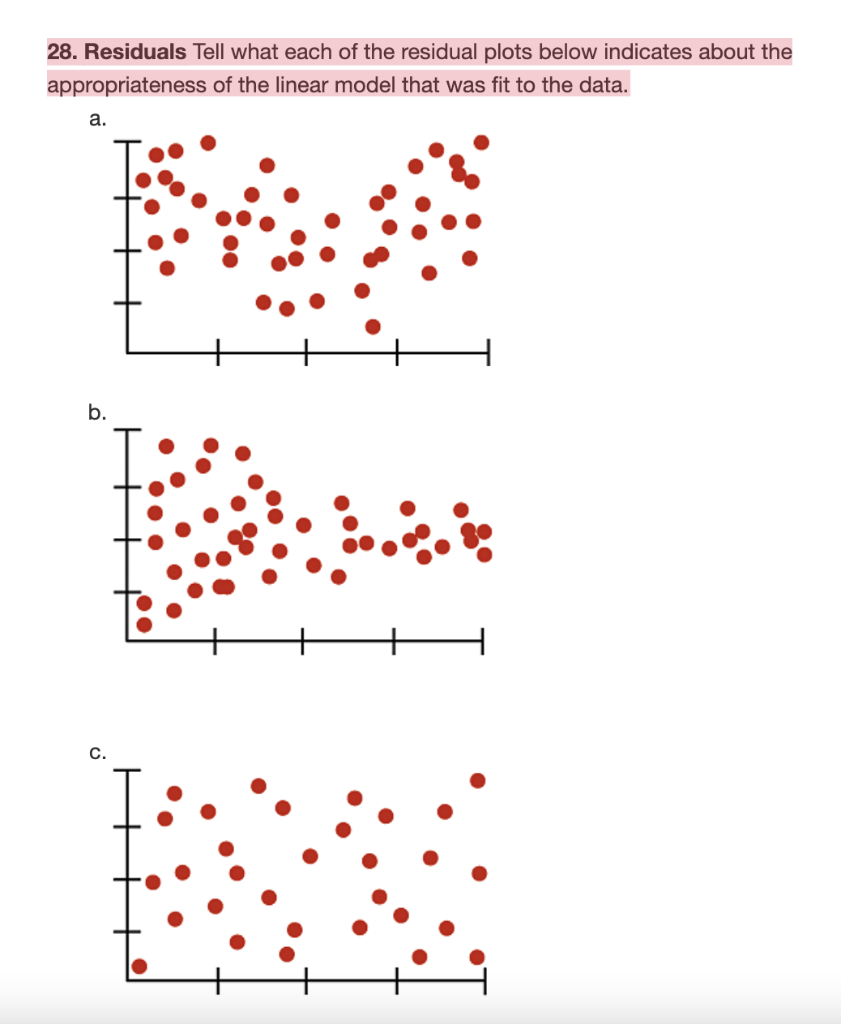 Solved 28. Residuals Tell what each of the residual plots | Chegg.com