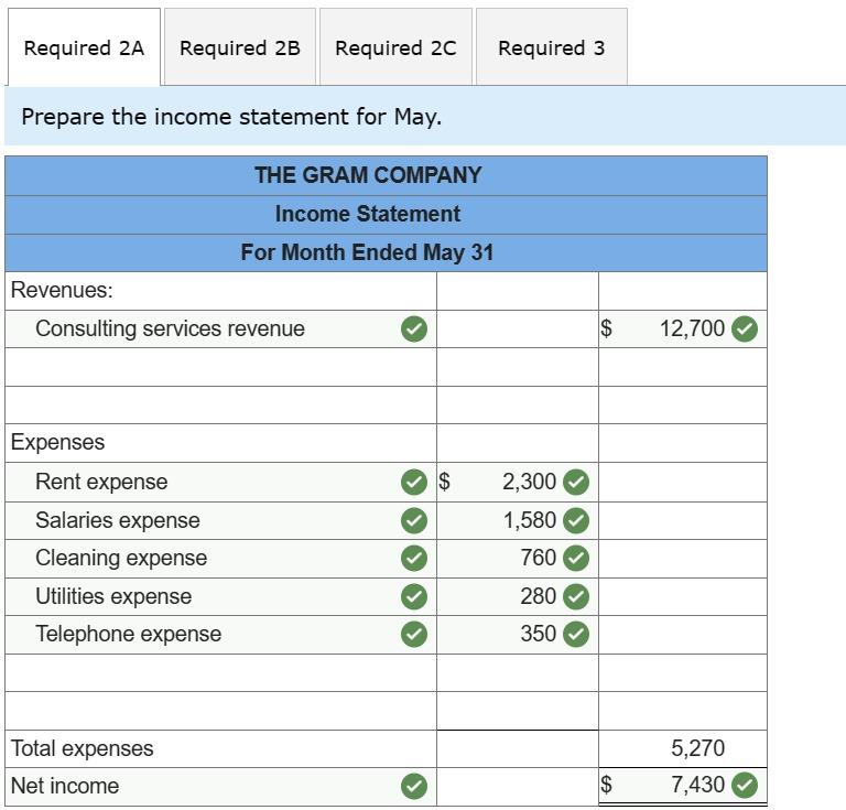 Gabi Gram started The Gram Company, a new business | Chegg.com