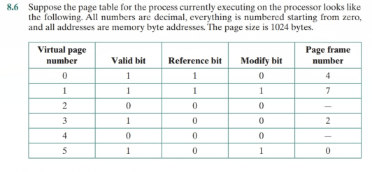 Solved 8.6 Suppose the page table for the process currently | Chegg.com