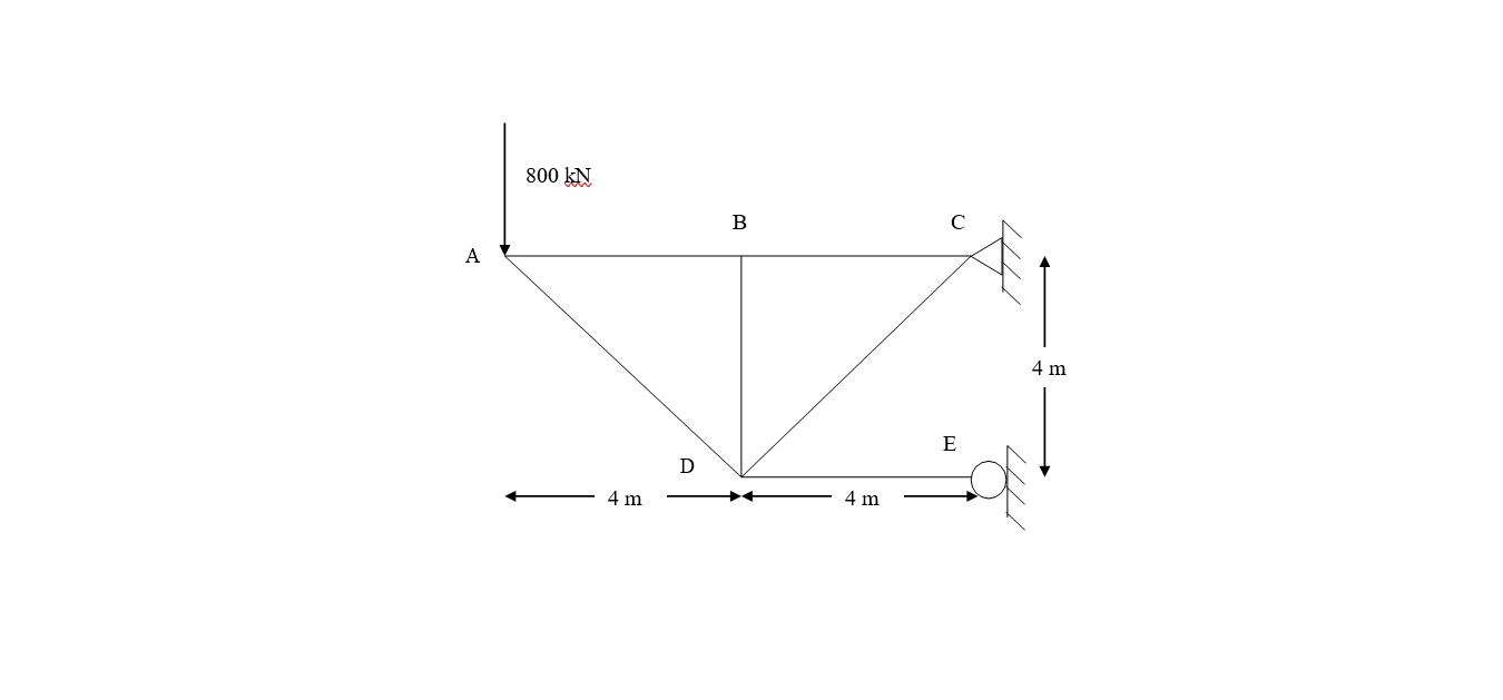 Solved Solve the truss using the Method of Joints | Chegg.com