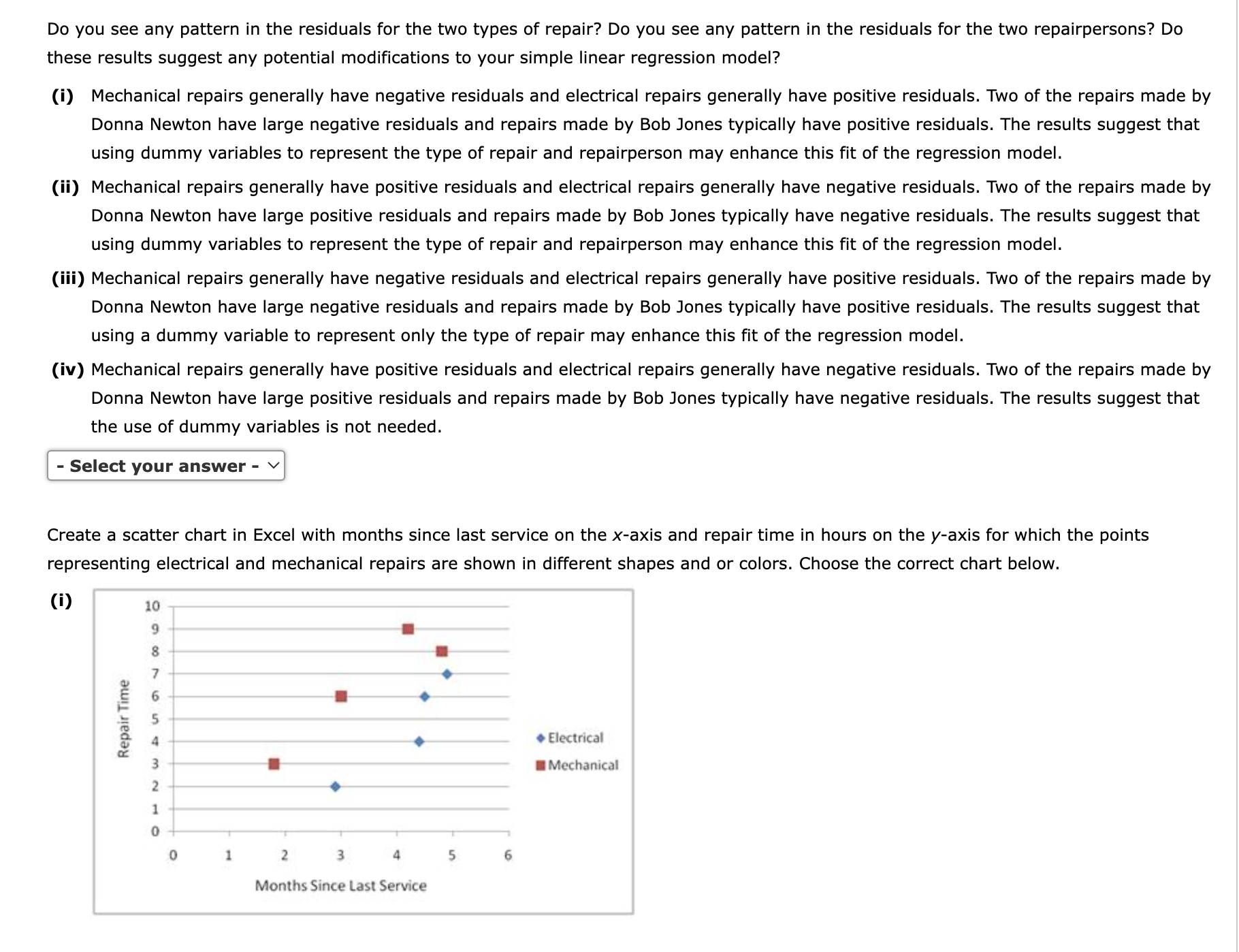 Solved Do these charts and the results of your residual | Chegg.com