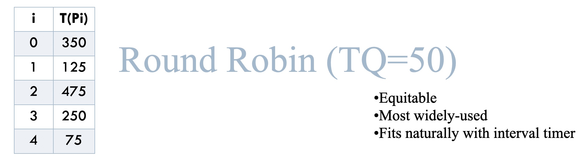 Solved Please calculate the wait times, turn around times, | Chegg.com