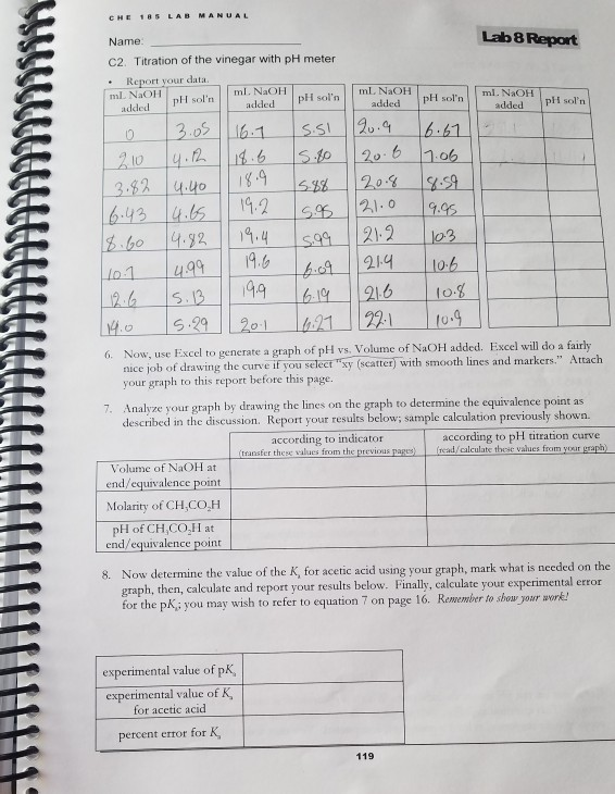 CHE 185 LAB MANUAL Partner(s): Lab 8 Report Name: Lab | Chegg.com