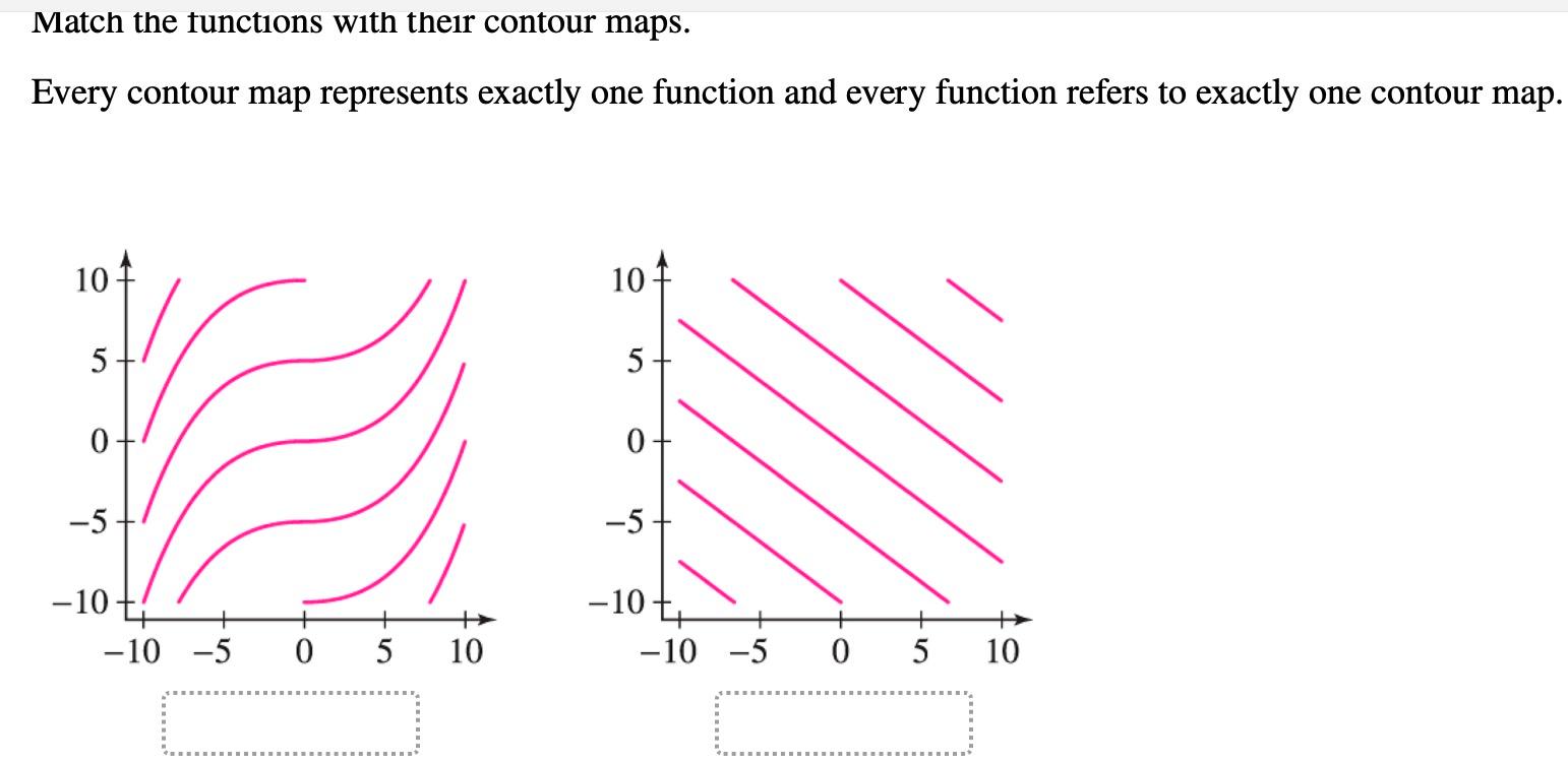 Solved Match the functions with their contour maps. Every | Chegg.com