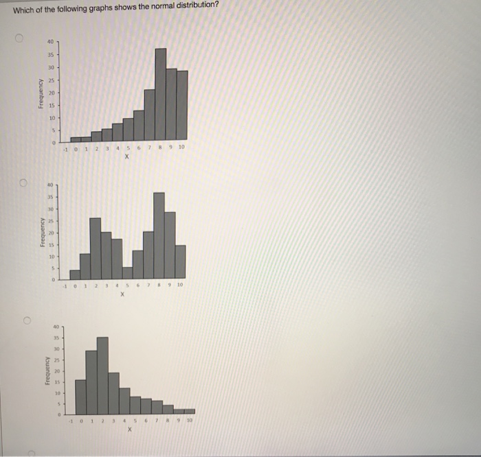 Solved: The Following Figure Shows The Normal Distribution Solved: The Following Figure Shows The Normal Distribution