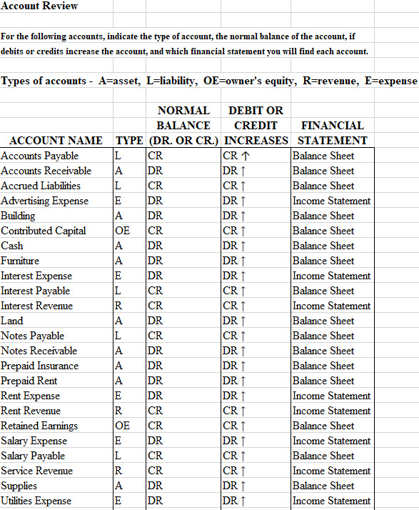 Solved What are the patterns you are seeing in this | Chegg.com