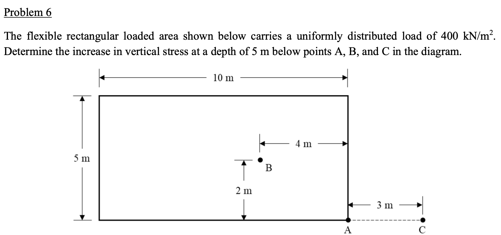 Solved The flexible rectangular loaded area shown below | Chegg.com
