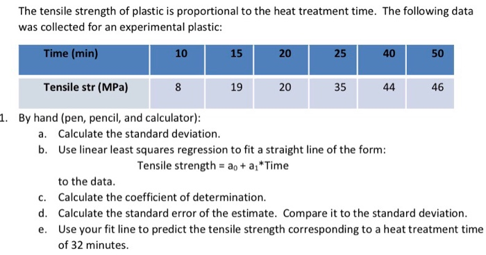 Solved The tensile strength of plastic is proportional to | Chegg.com