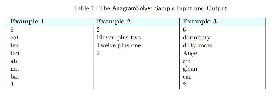 Solved Question 1: AnagramsSolver [100 marks] Anagrams are | Chegg.com