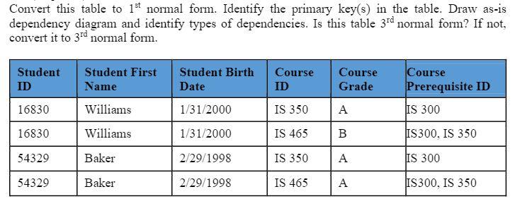 Solved Convert this table to 1st normal form. Identify the | Chegg.com