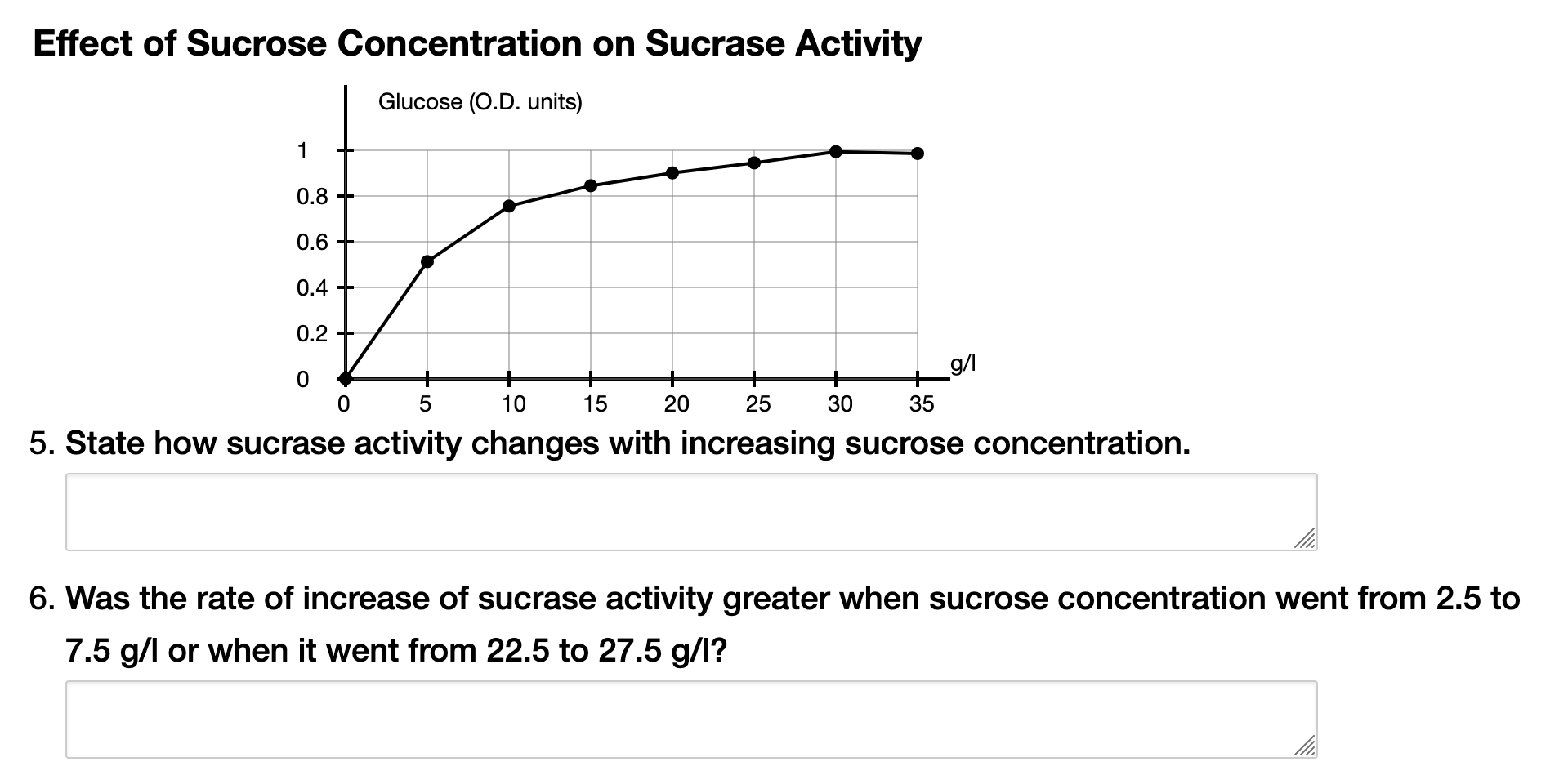 Solved Table 6: Effect of Sucrose Concentration on Sucrase | Chegg.com