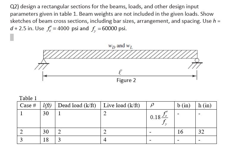 Solved Q2) design a rectangular sections for the beams, | Chegg.com