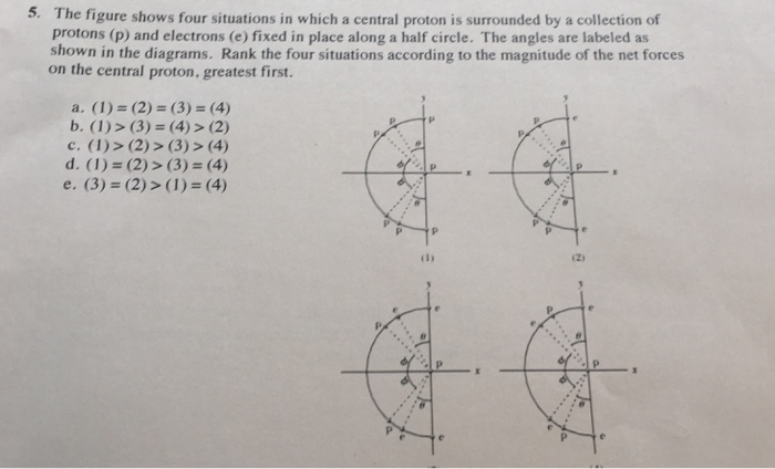Solved The figure shows four situations in which a central | Chegg.com