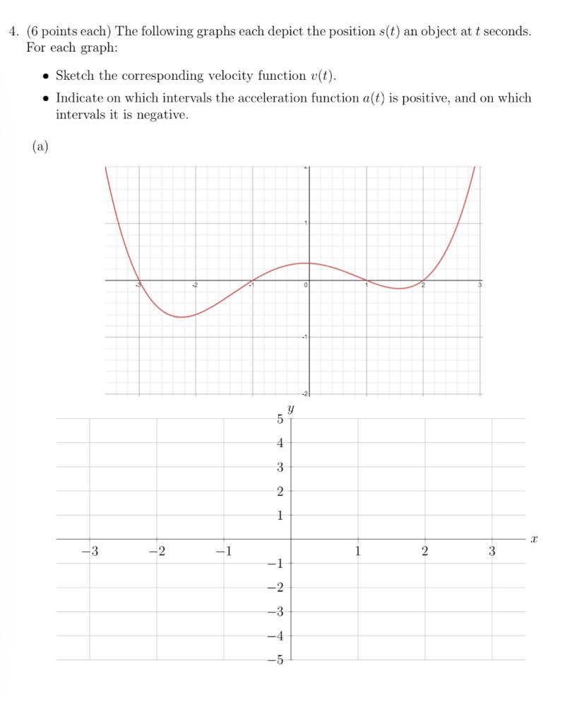 Solved 4. (6 points each) The following graphs each depict | Chegg.com