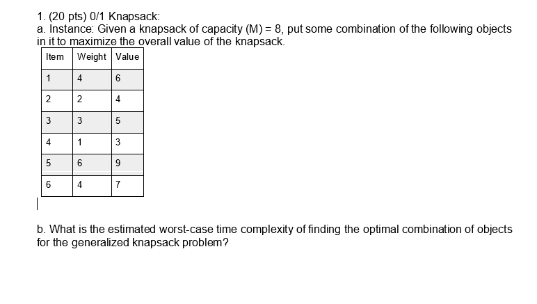 Solved 120 Pts 01 Knapsack A Instance Given A 