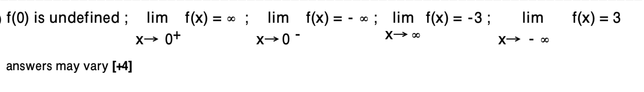 f(0) is undefined ; | Chegg.com