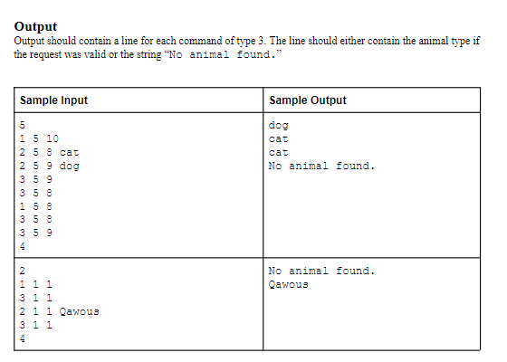 Solved Organızation Objective Give practice with dynamic | Chegg.com