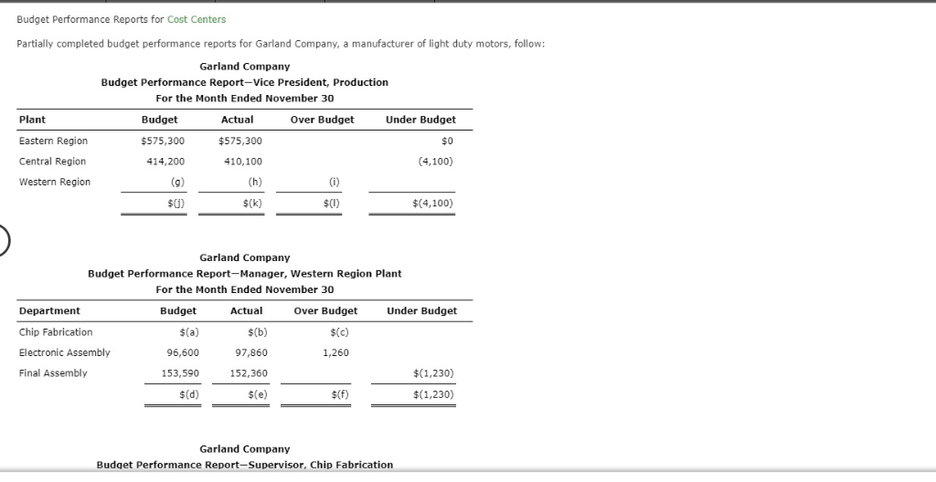 Solved Budget Performance Reports for Cost Centers Partially | Chegg.com