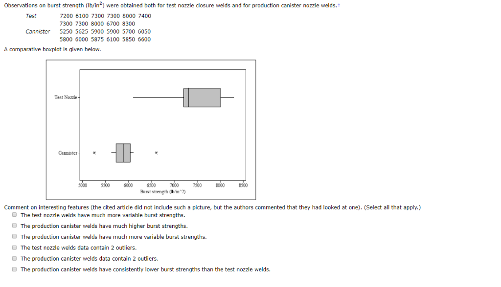 Solved Observations on burst strength (lb/in2) were obtained | Chegg.com