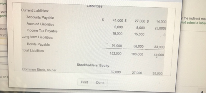 Solved i Data Table for 20 Transaction data for 2018 Cash | Chegg.com