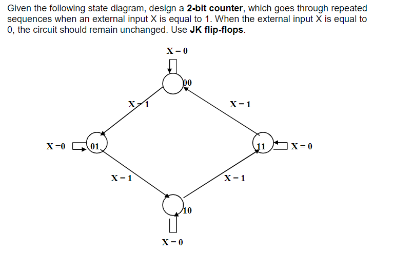 Solved Given The Following State Diagram Design A 2 Bit